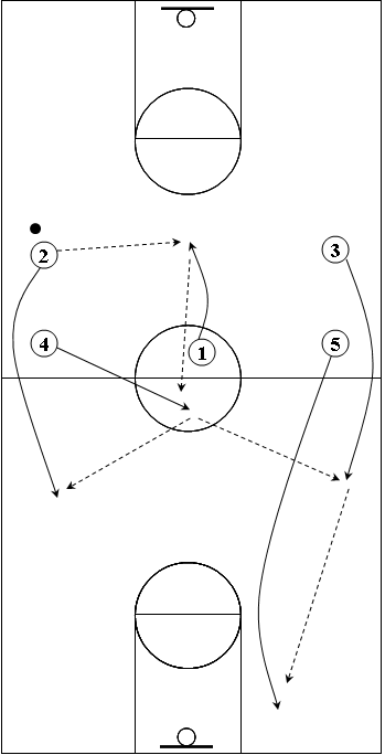 JCbasketballhoops.com Coach Joao "John" da Costa